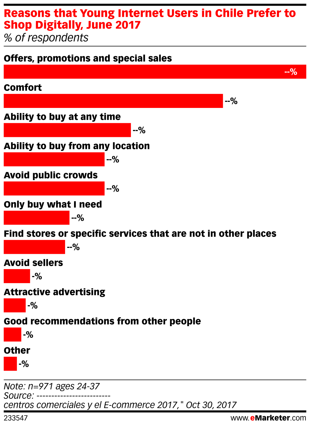 Reasons that Young Internet Users in Chile Prefer to Shop Digitally ...