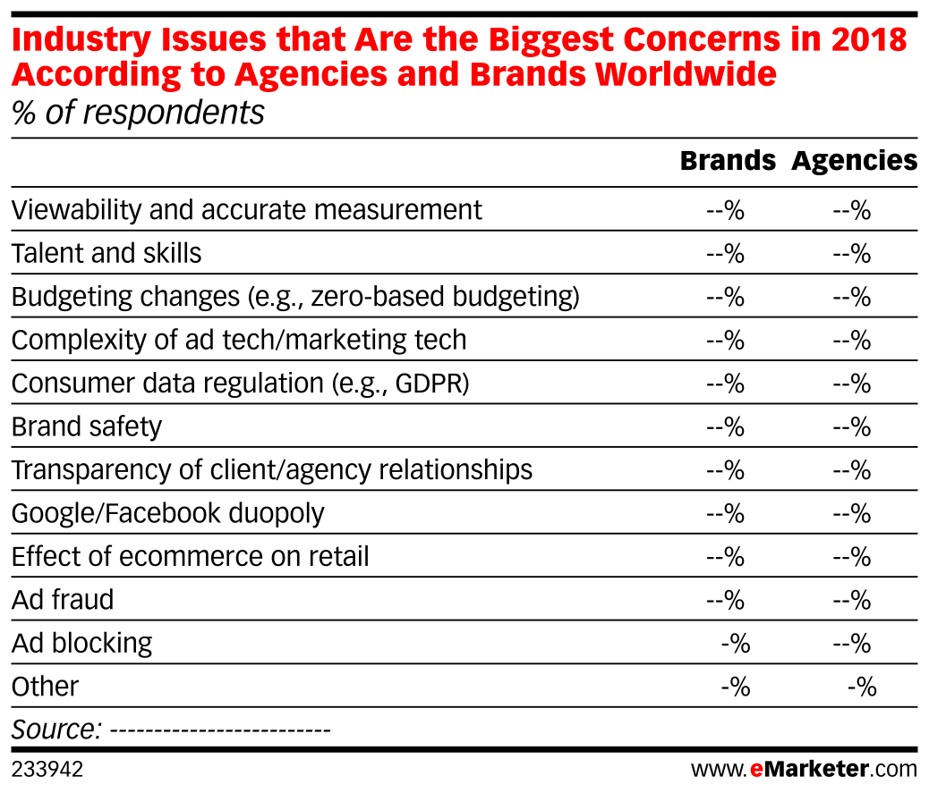 Industry Issues that Are the Biggest Concerns in 2018 According to ...