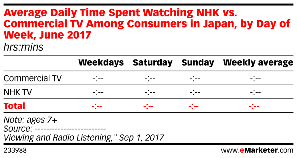 Average Daily Time Spent Watching NHK vs. Commercial TV Among Consumers ...