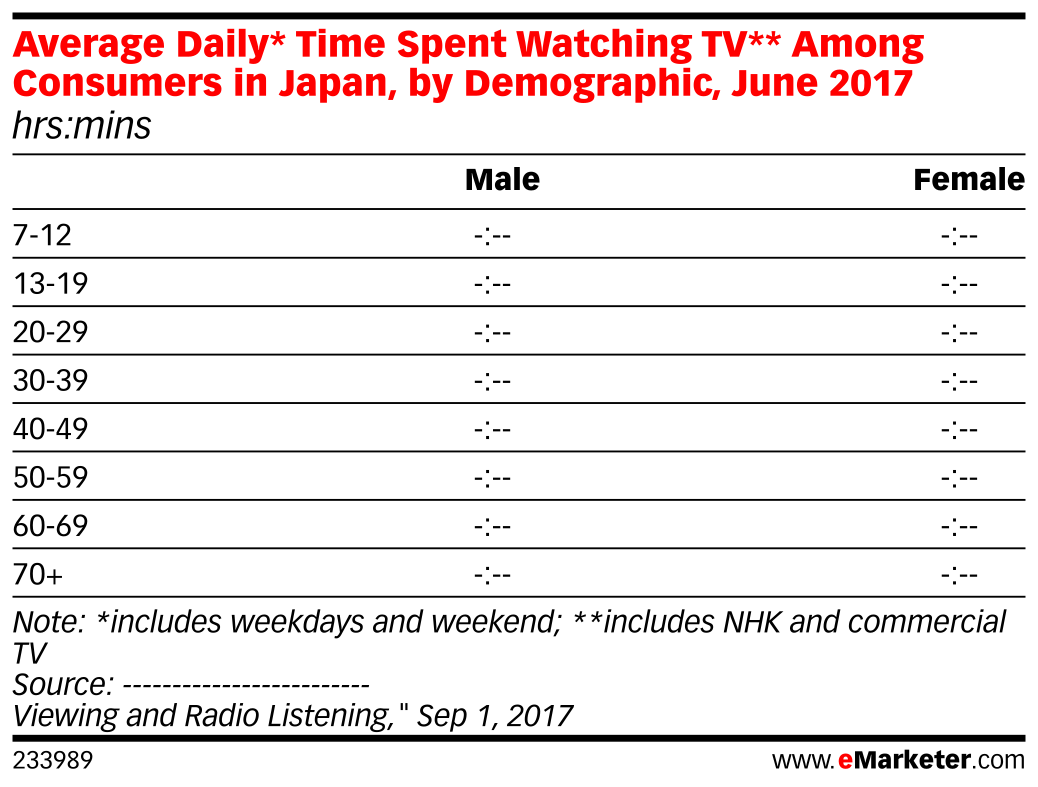 Average Daily* Time Spent Watching TV** Among Consumers in Japan, by ...