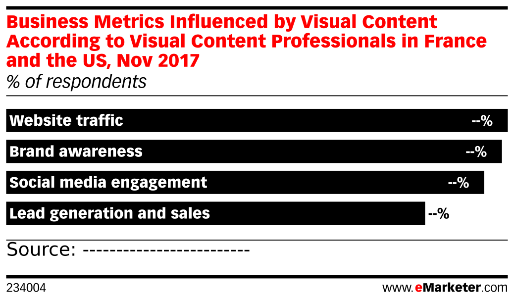 Business Metrics Influenced by Visual Content According to Visual ...