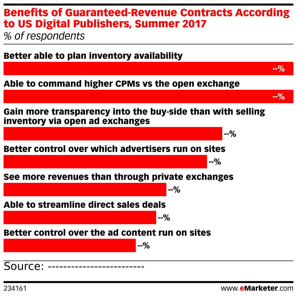 Benefits of Guaranteed-Revenue Contracts According to US Digital ...