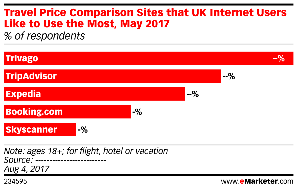 Travel Price Comparison Sites that UK Internet Users Like to Use the ...