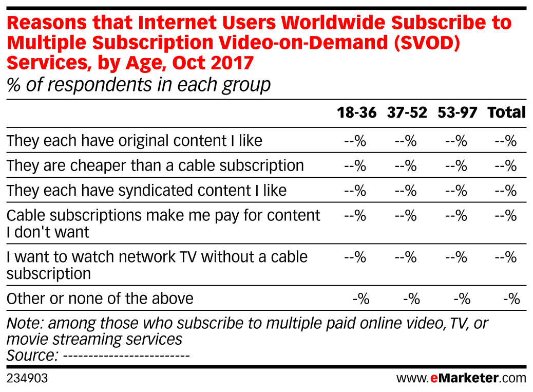 Reasons that Internet Users Worldwide Subscribe to Multiple ...