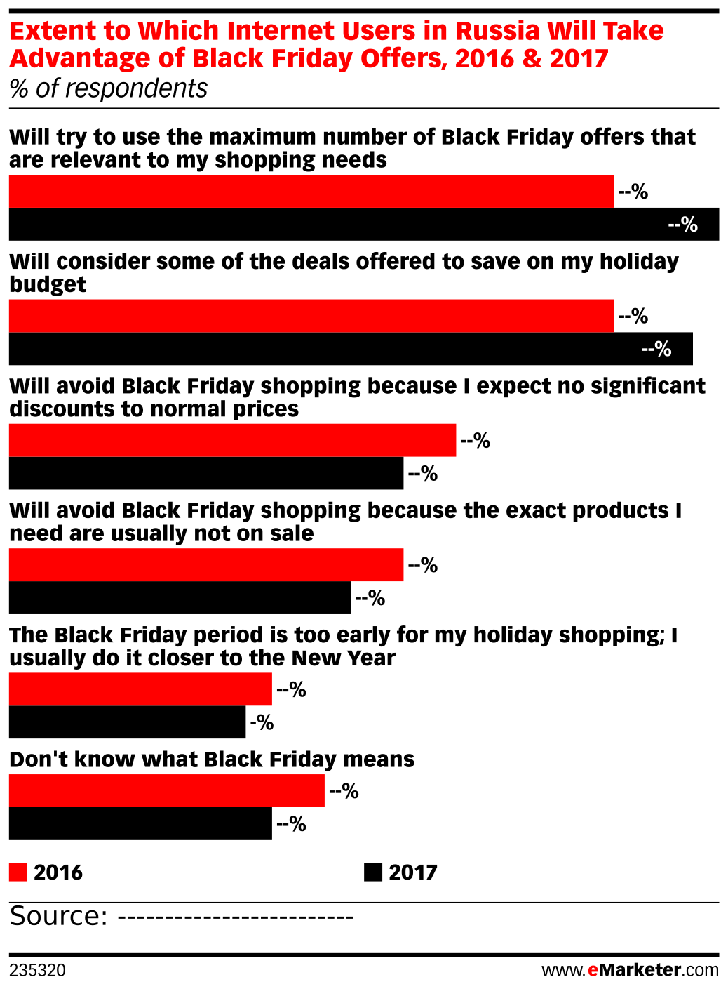 Extent to Which Internet Users in Russia Will Take Advantage of Black ...
