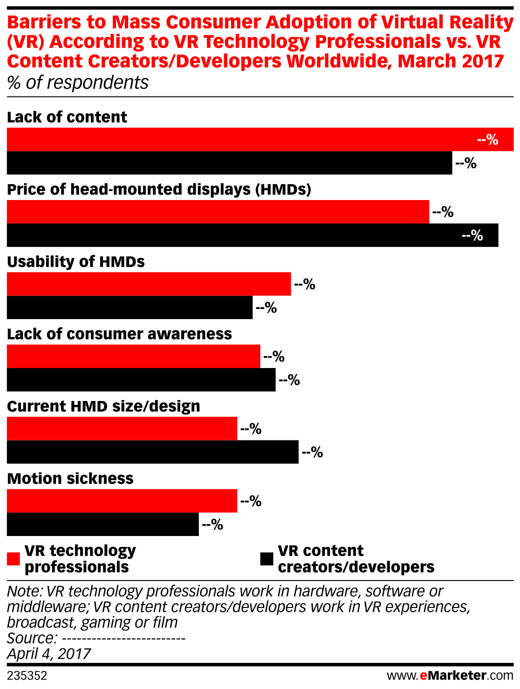 Barriers to Mass Consumer Adoption of Virtual Reality (VR) According to ...