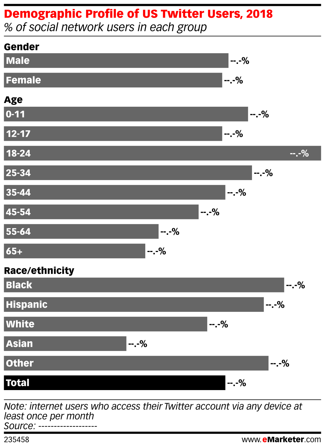 Demographic Profile of US Twitter Users, 2018 (% of social network ...