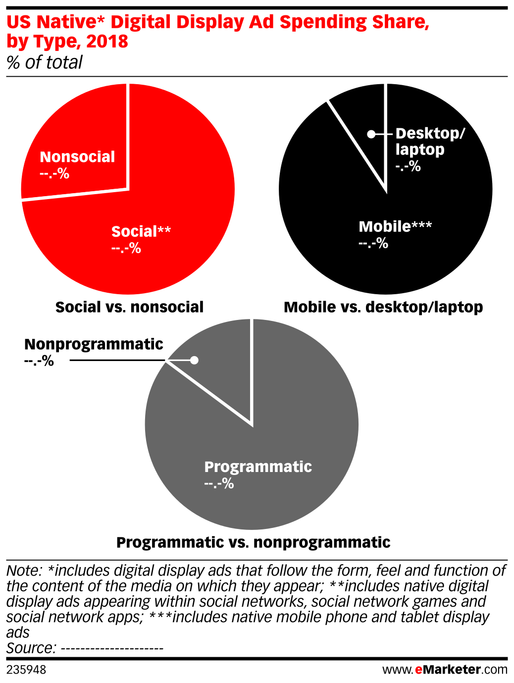 US Native* Digital Display Ad Spending Share, by Type, 2018 (% of total ...