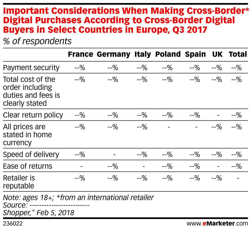 Important Considerations When Making Cross-Border* Digital Purchases According to Cross-Border ...