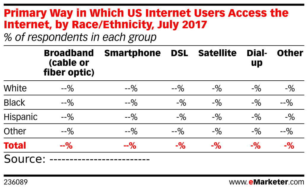 Primary Way in Which US Internet Users Access the Internet, by Race ...