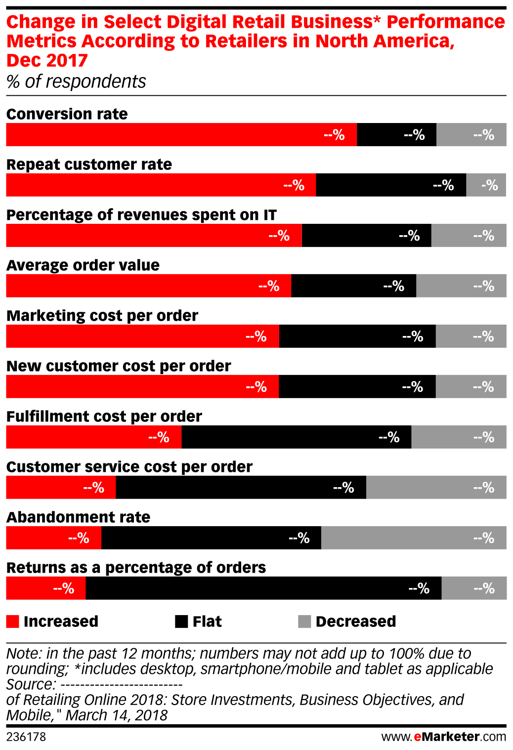 Retail Performance Metrics Chart – ATLG