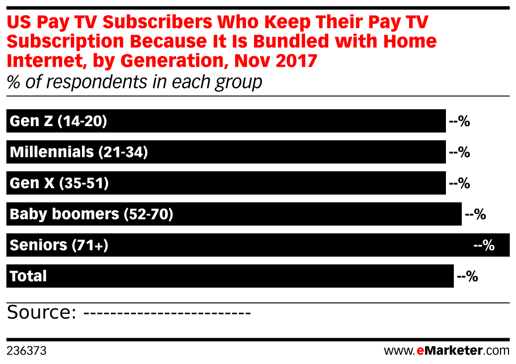 US Pay TV Subscribers Who Keep Their Pay TV Subscription Because It Is ...