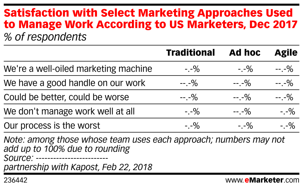 Satisfaction with Select Marketing Approaches Used to Manage Work ...