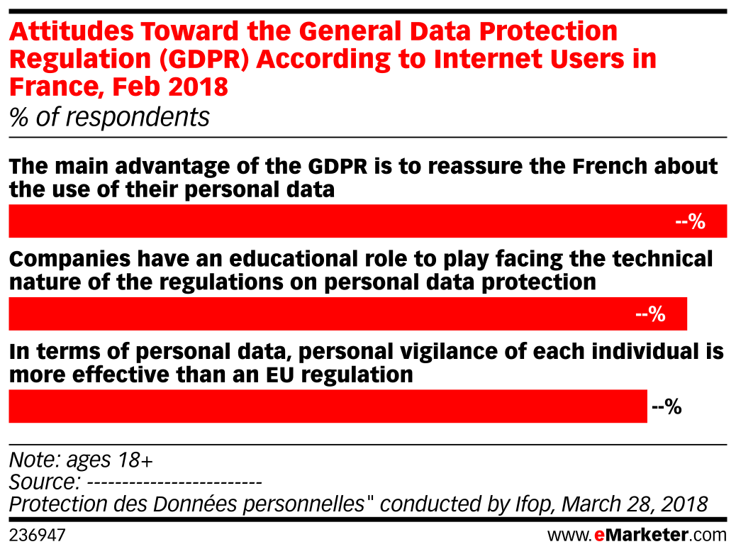 Attitudes Toward the General Data Protection Regulation (GDPR ...