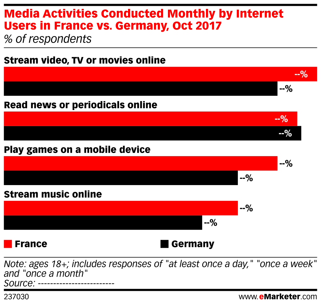 Media Activities Conducted Monthly by Internet Users in France vs ...