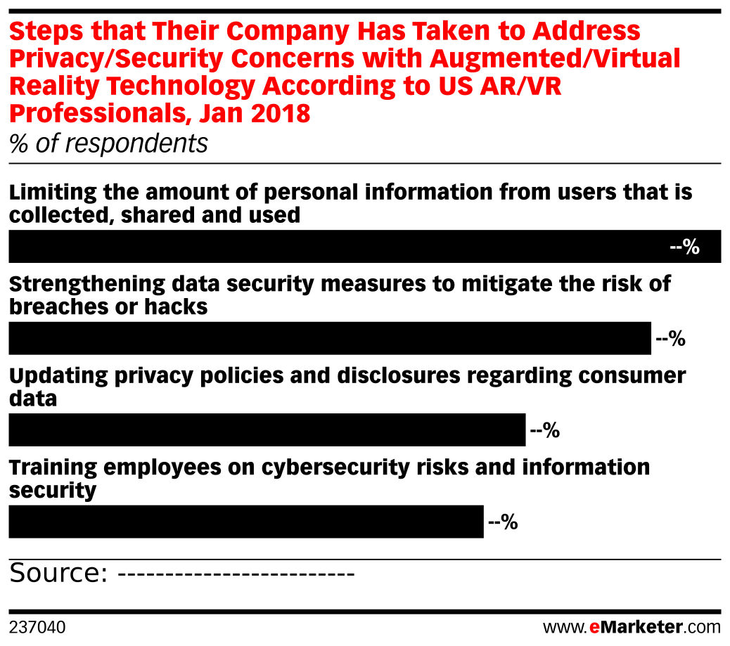 Steps that Their Company Has Taken to Address Privacy/Security Concerns ...