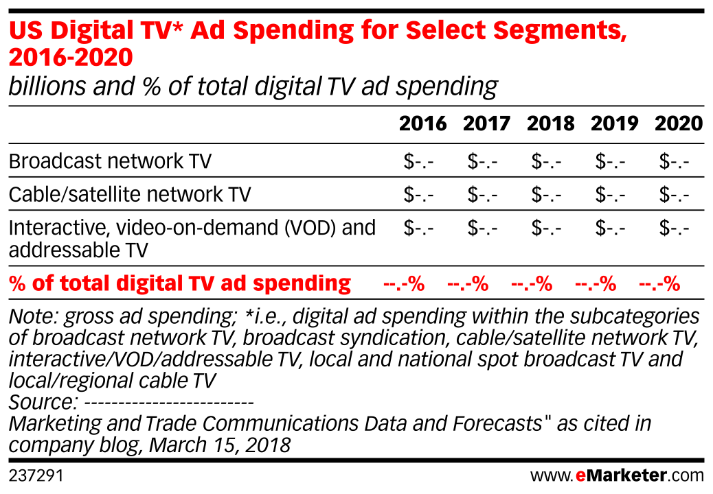 US Digital TV* Ad Spending for Select Segments, 2016-2020 (billions and ...