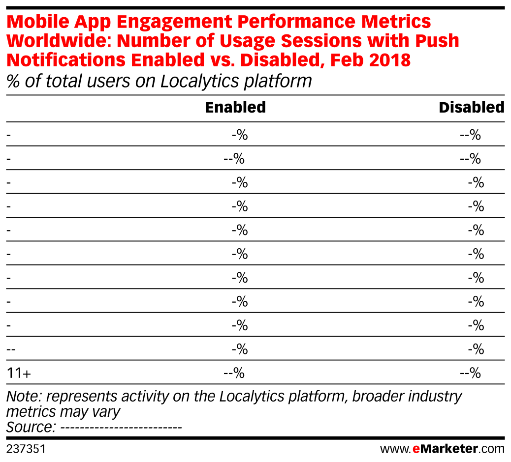 Mobile App Engagement Performance Metrics Worldwide: Number of Usage ...