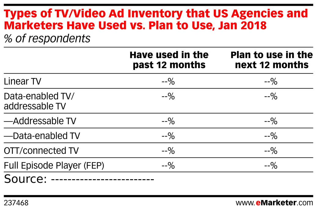 Types of TV/Video Ad Inventory that US Agencies and Marketers Have Used ...