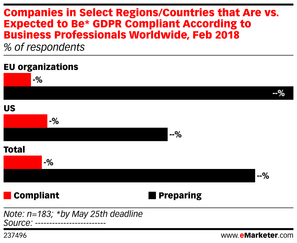 Companies in Select Regions/Countries that Are vs. Expected to Be* GDPR ...