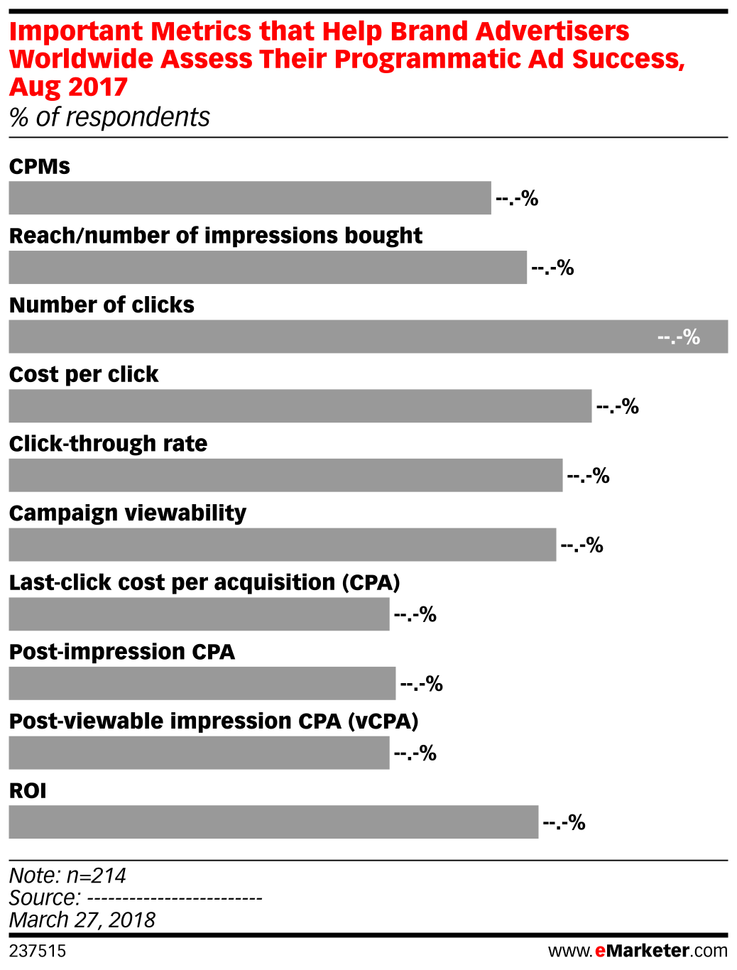 Important Metrics that Help Brand Advertisers Worldwide Assess Their Programmatic Ad Success ...