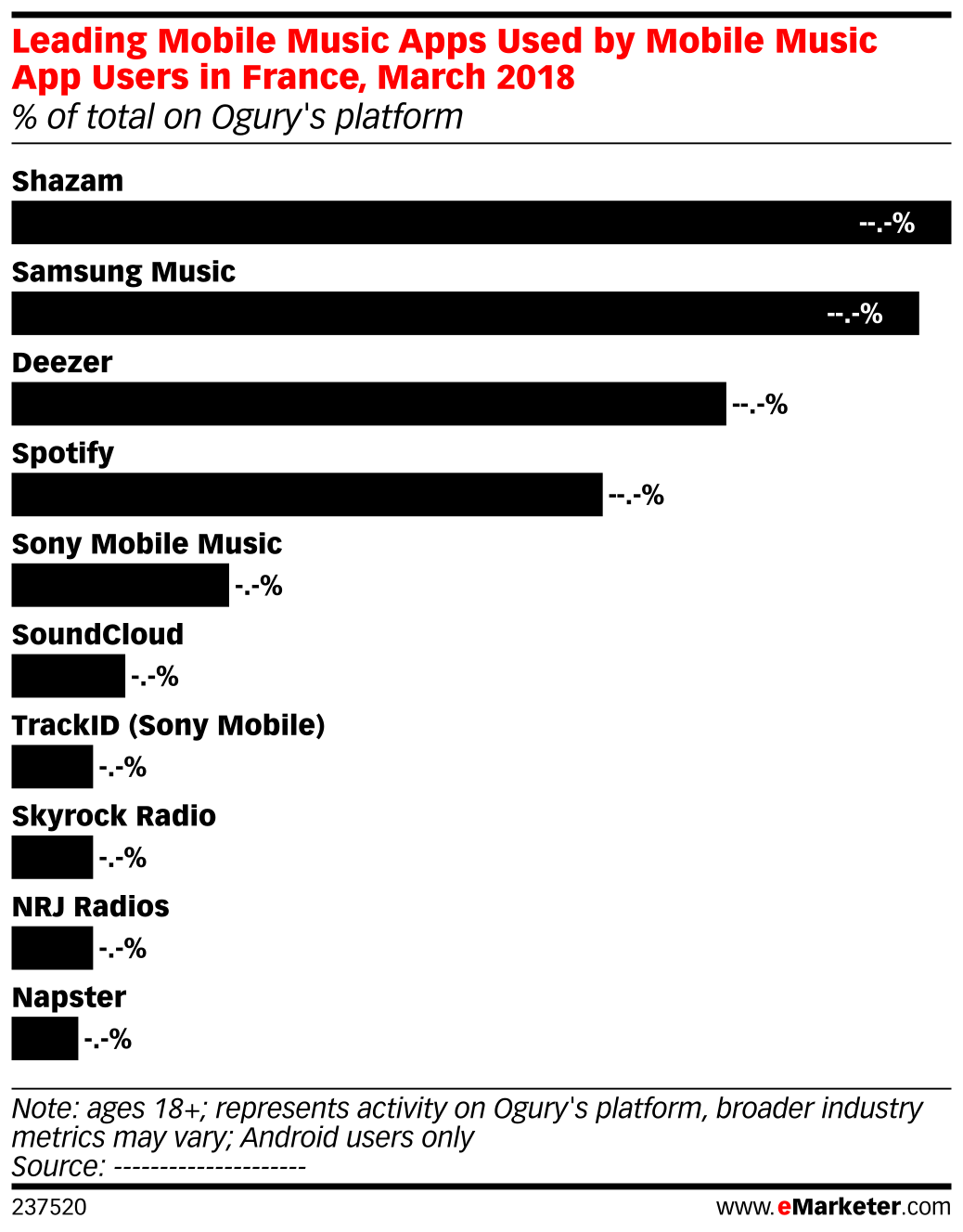 Leading Mobile Music Apps Used by Mobile Music App Users in France ...