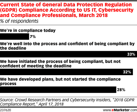 Current State of General Data Protection Regulation (GDPR) Compliance ...