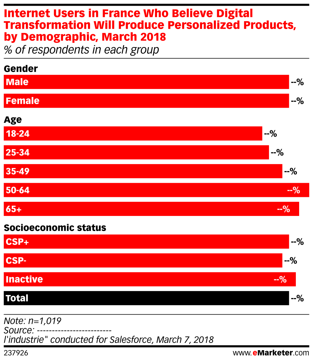 Internet Users in France Who Believe Digital Transformation Will ...