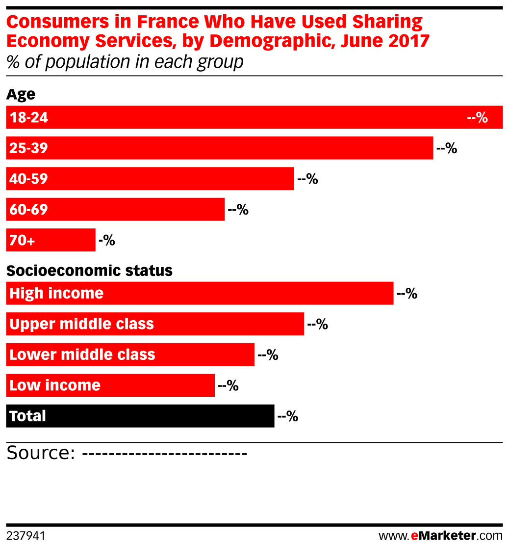 Consumers in France Who Have Used Sharing Economy Services, by ...