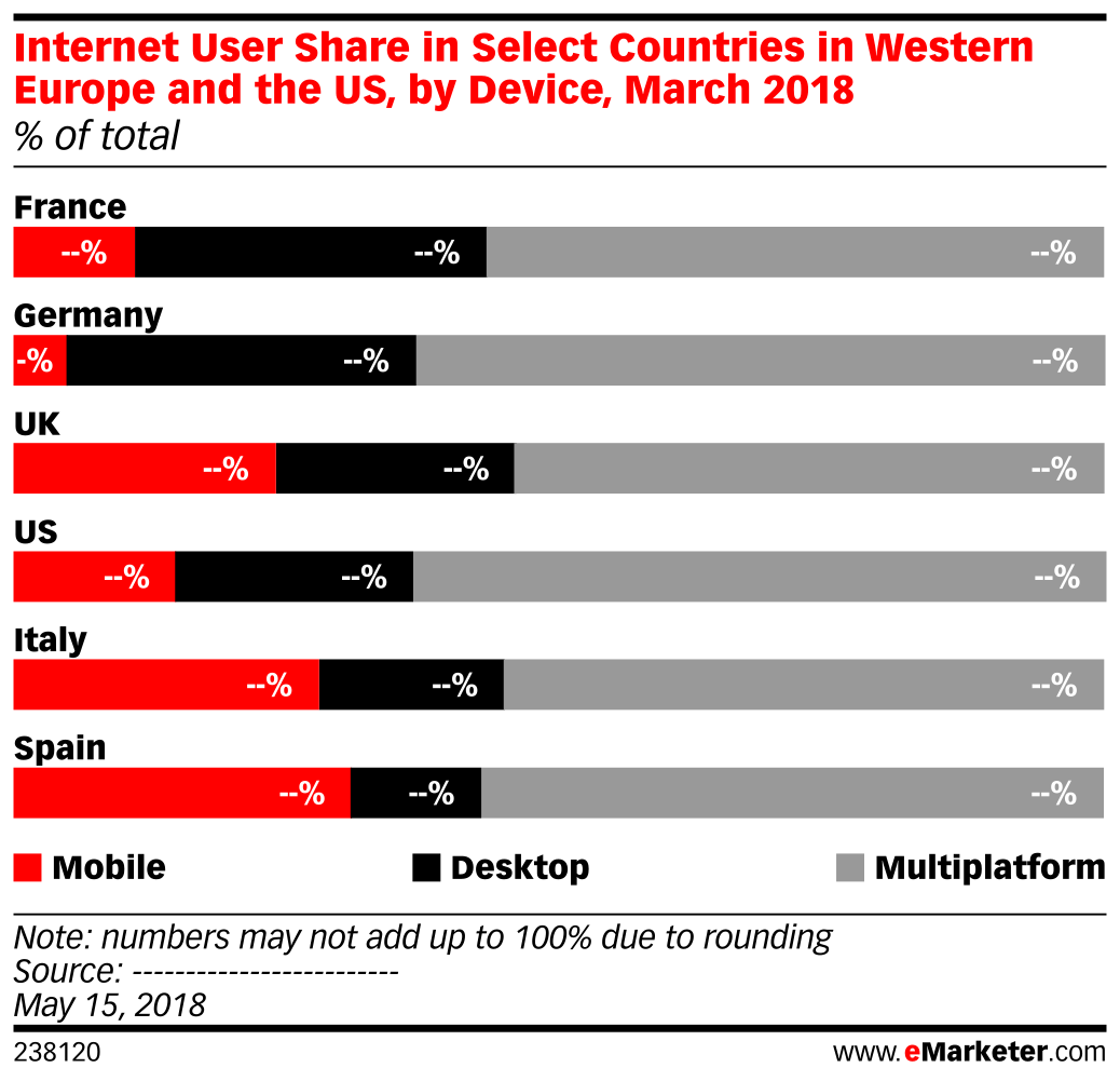 Internet User Share in Select Countries in Western Europe and the US ...