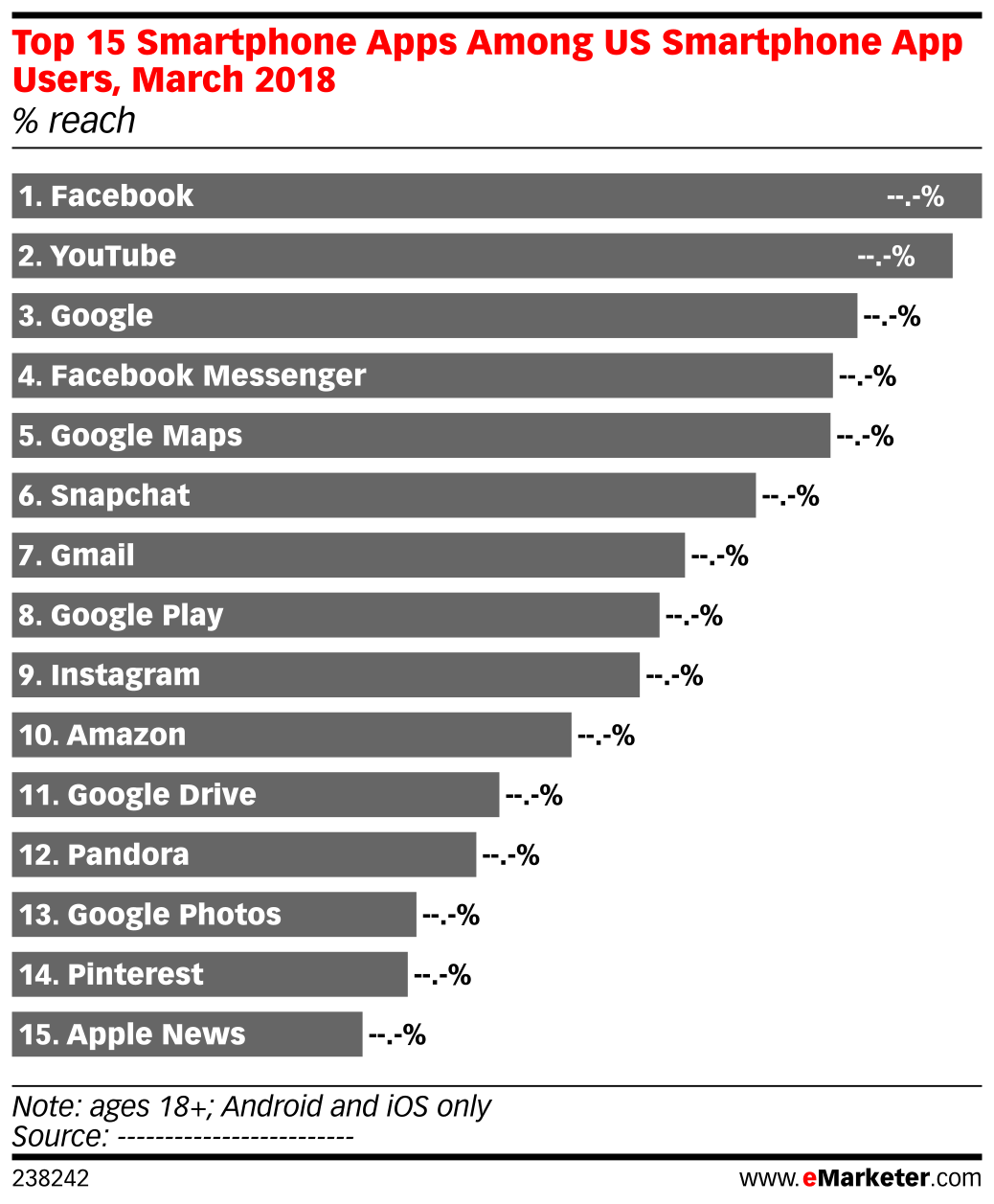 Top 15 Smartphone Apps Among US Smartphone App Users, March 2018 ...