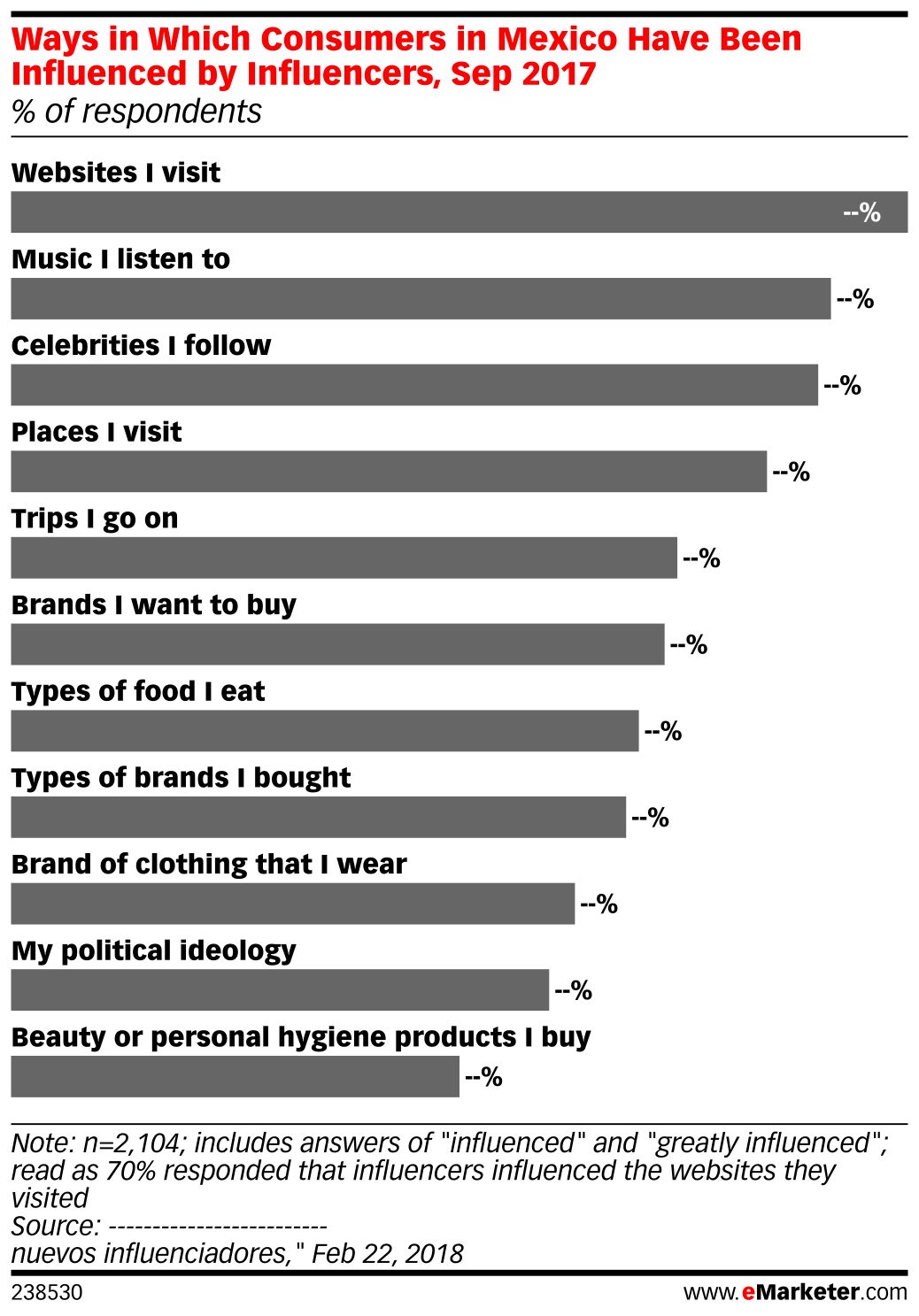 Ways in Which Consumers in Mexico Have Been Influenced by Influencers ...