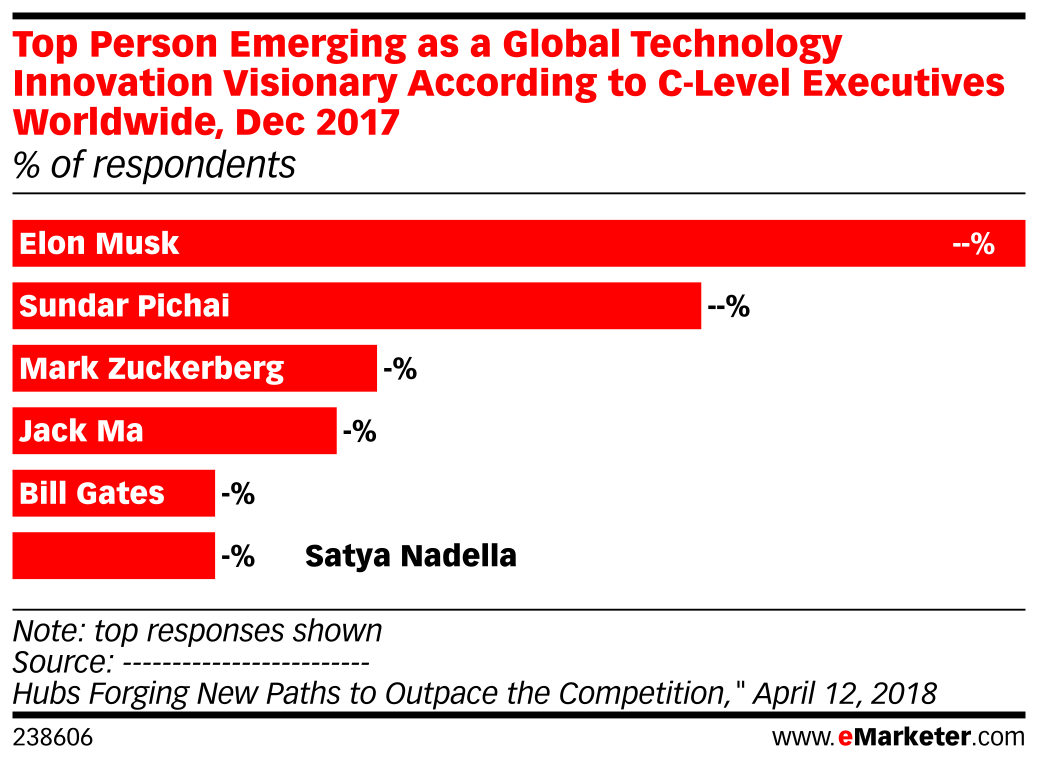 Top Person Emerging as a Global Technology Innovation Visionary ...