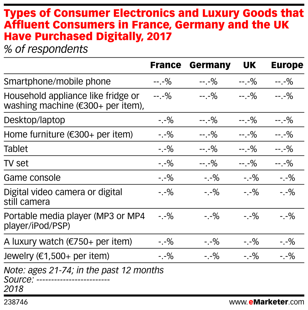 Types of Consumer Electronics and Luxury Goods that Affluent Consumers ...