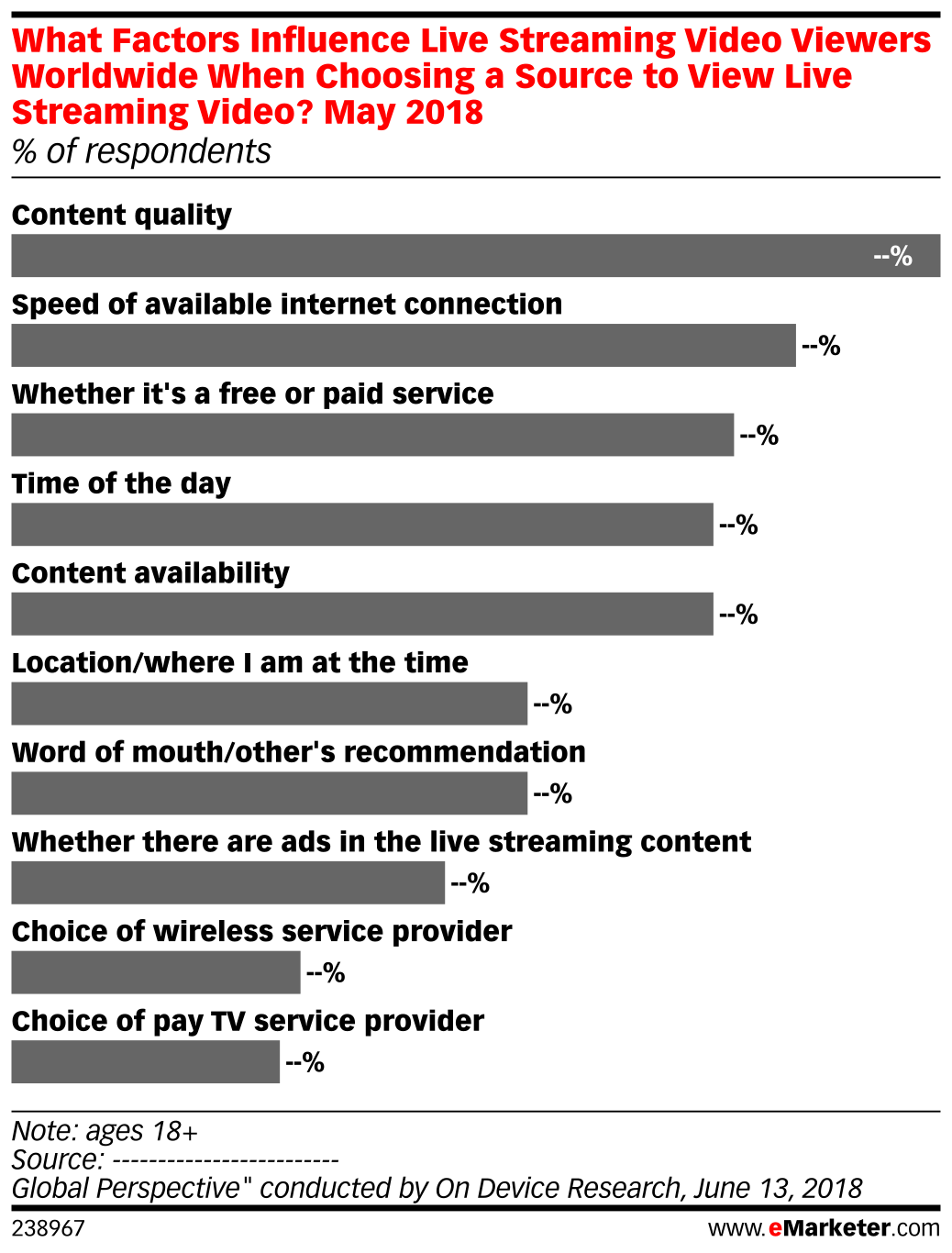 What Factors Influence Live Streaming Video Viewers Worldwide When ...