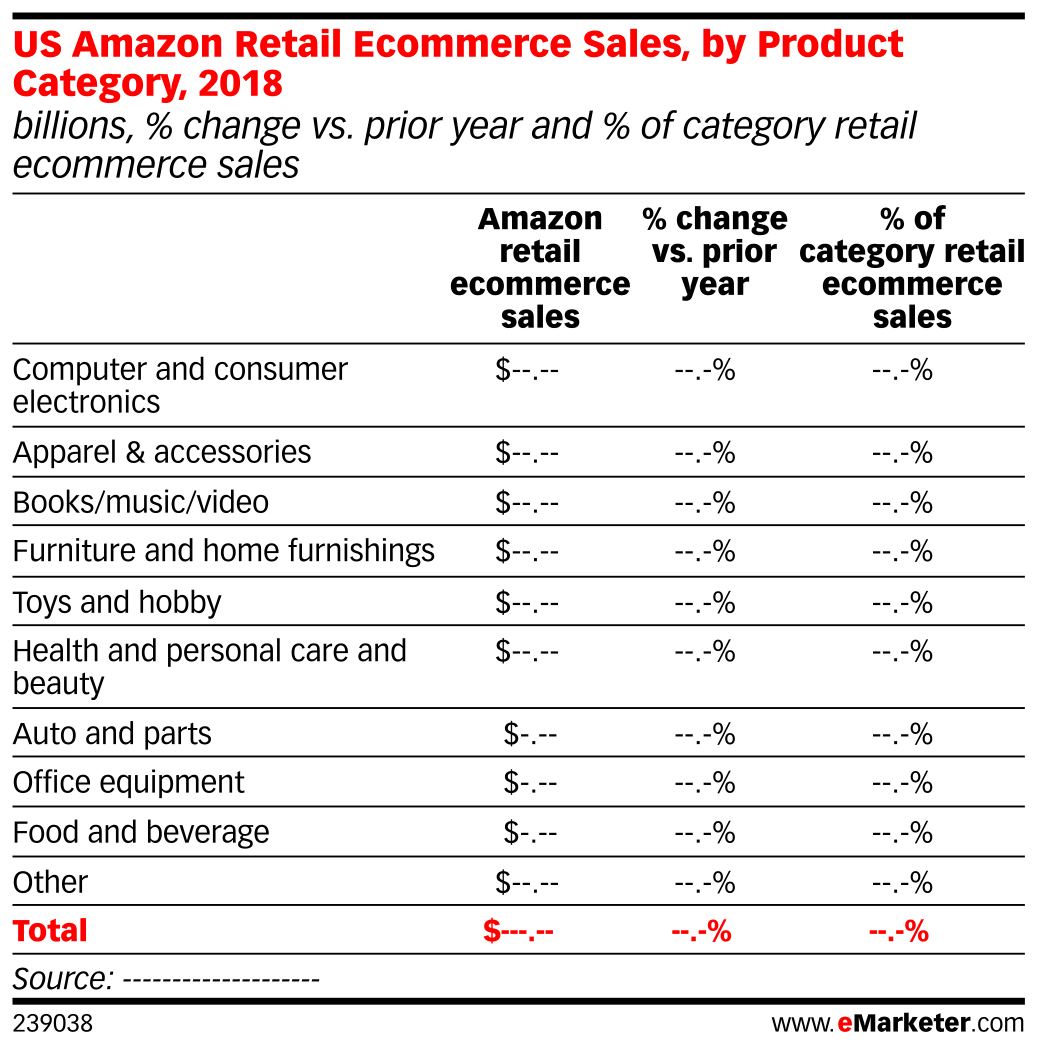 US Amazon Retail Ecommerce Sales, by Product Category, 2018 (billions ...