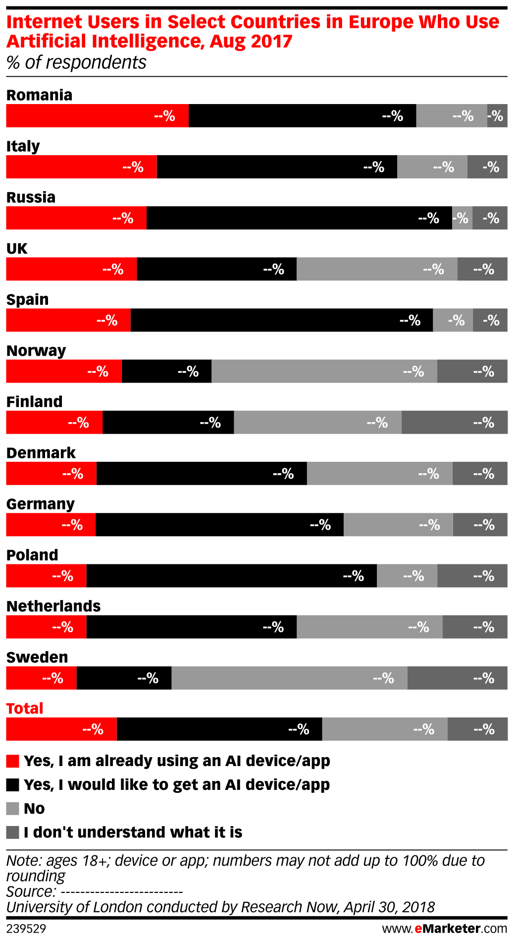 Internet Users in Select Countries in Europe Who Use Artificial ...