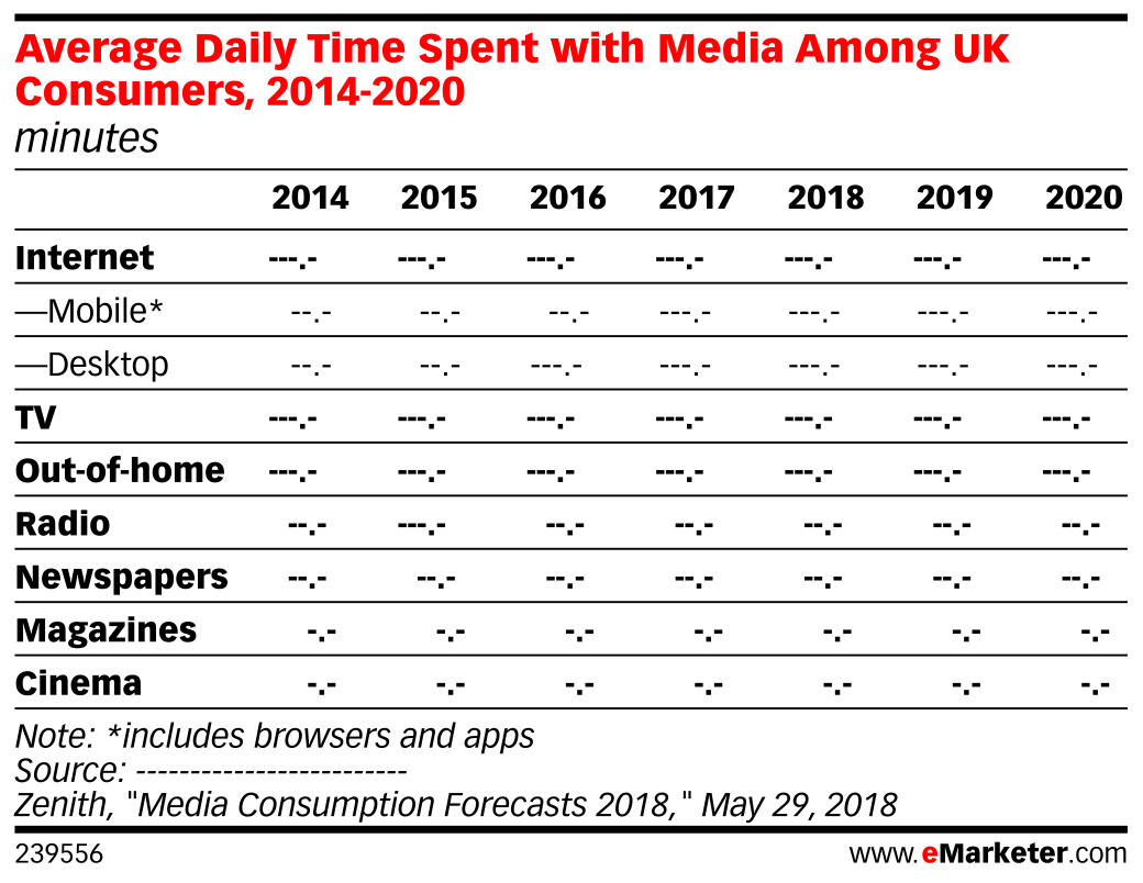 Average Daily Time Spent with Media Among UK Consumers, 2014-2020 ...