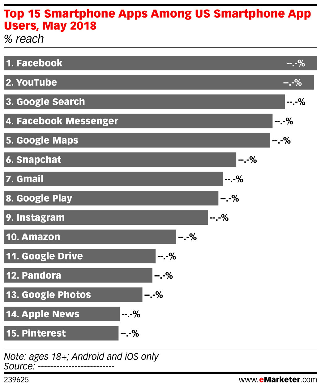 Top 15 Smartphone Apps Among US Smartphone App Users, May 2018 (% reach ...