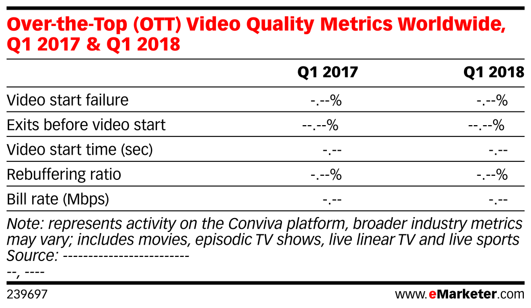 Over-the-Top (OTT) Video Quality Metrics Worldwide, Q1 2017 & Q1 2018 ...