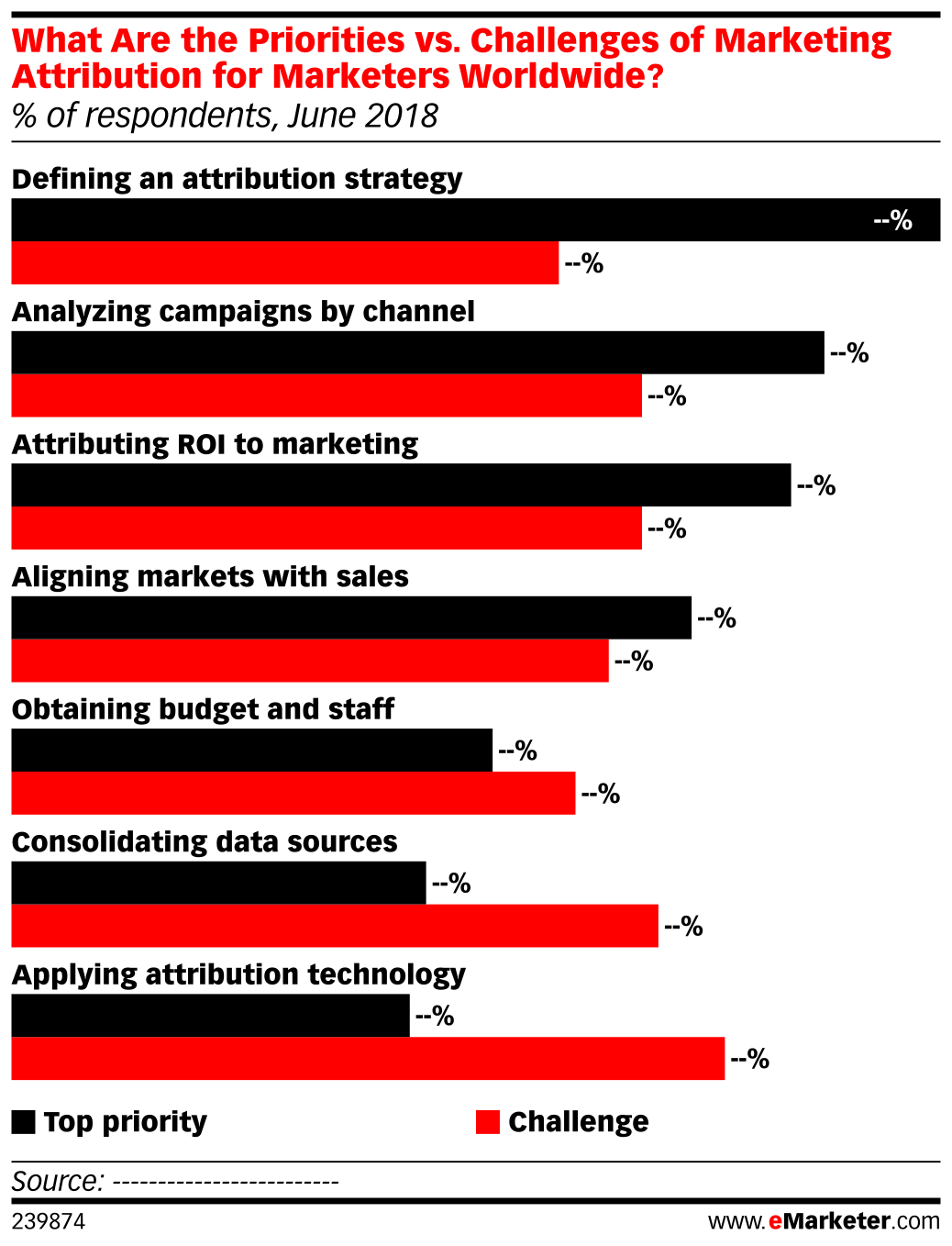 What Are the Priorities vs. Challenges of Marketing Attribution for ...