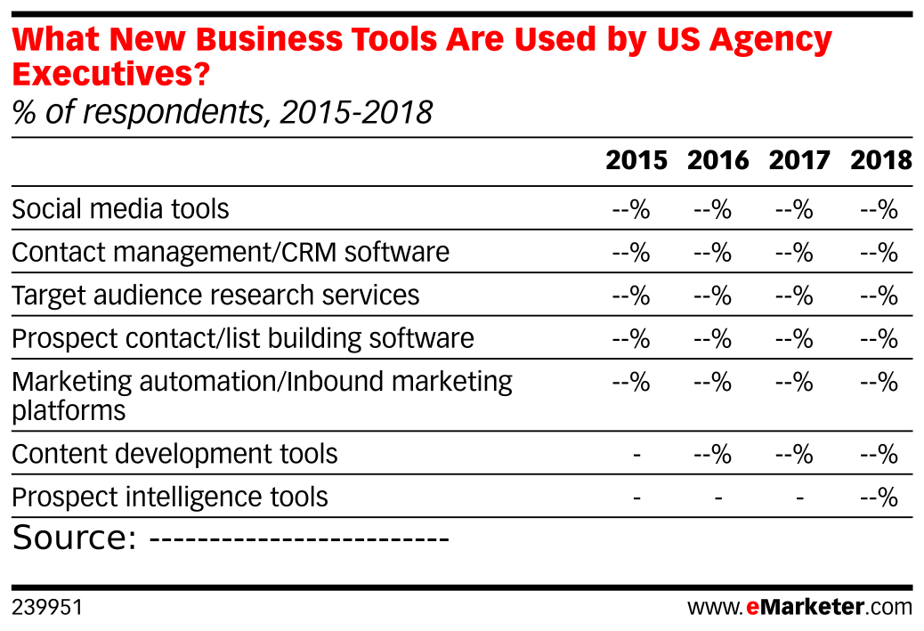 What New Business Tools Are Used by US Agency Executives? (% of ...