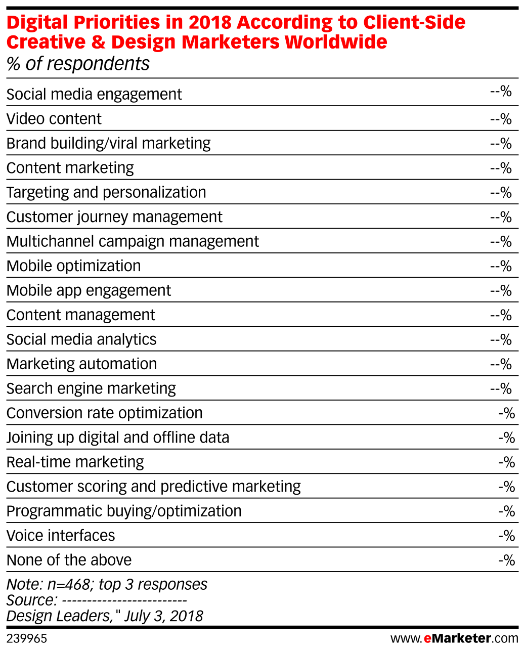 Digital Priorities in 2018 According to Client-Side Creative & Design ...