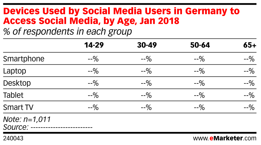 Devices Used by Social Media Users in Germany to Access Social Media ...