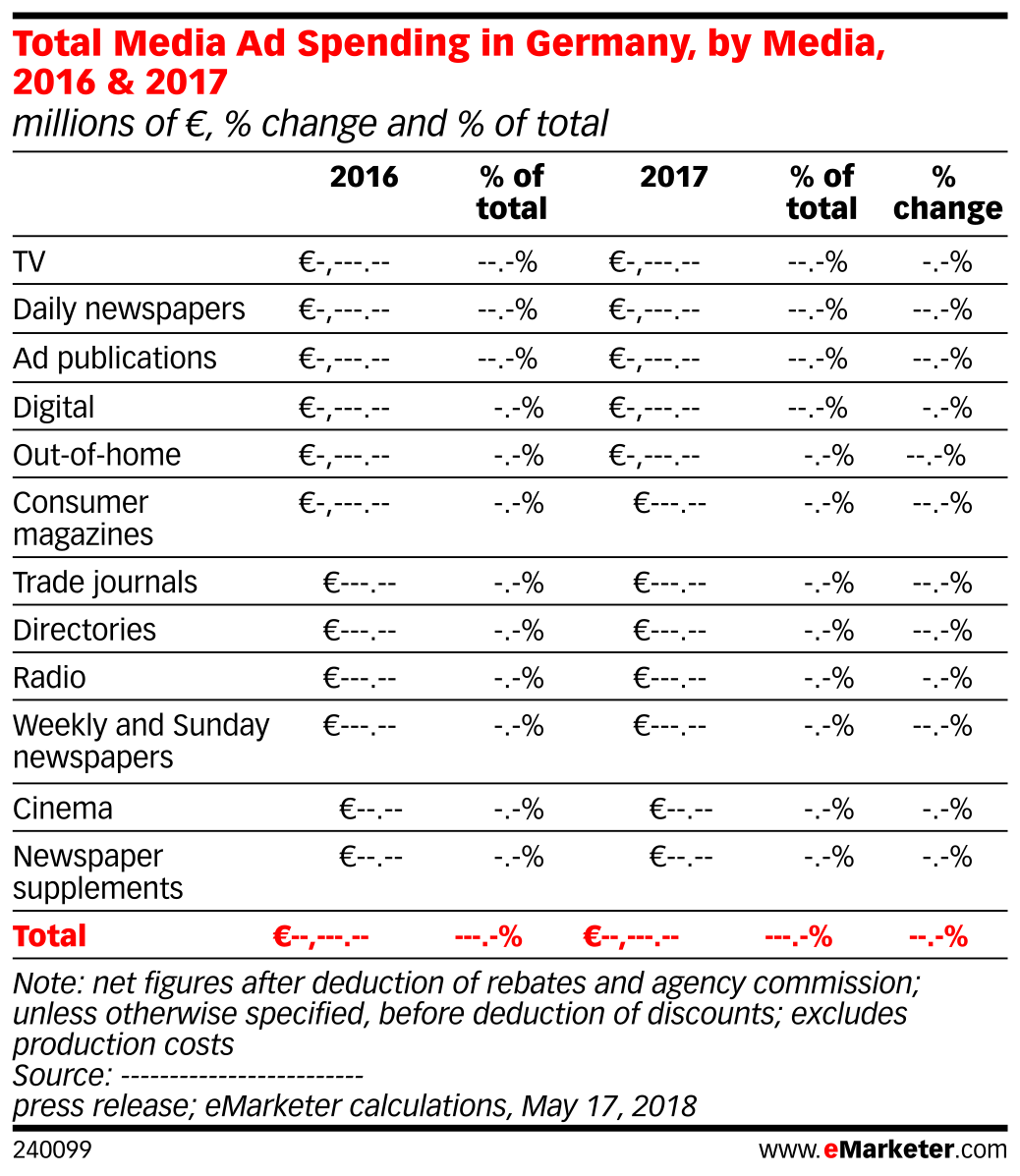Total Media Ad Spending in Germany, by Media, 2016 & 2017 (millions of ...
