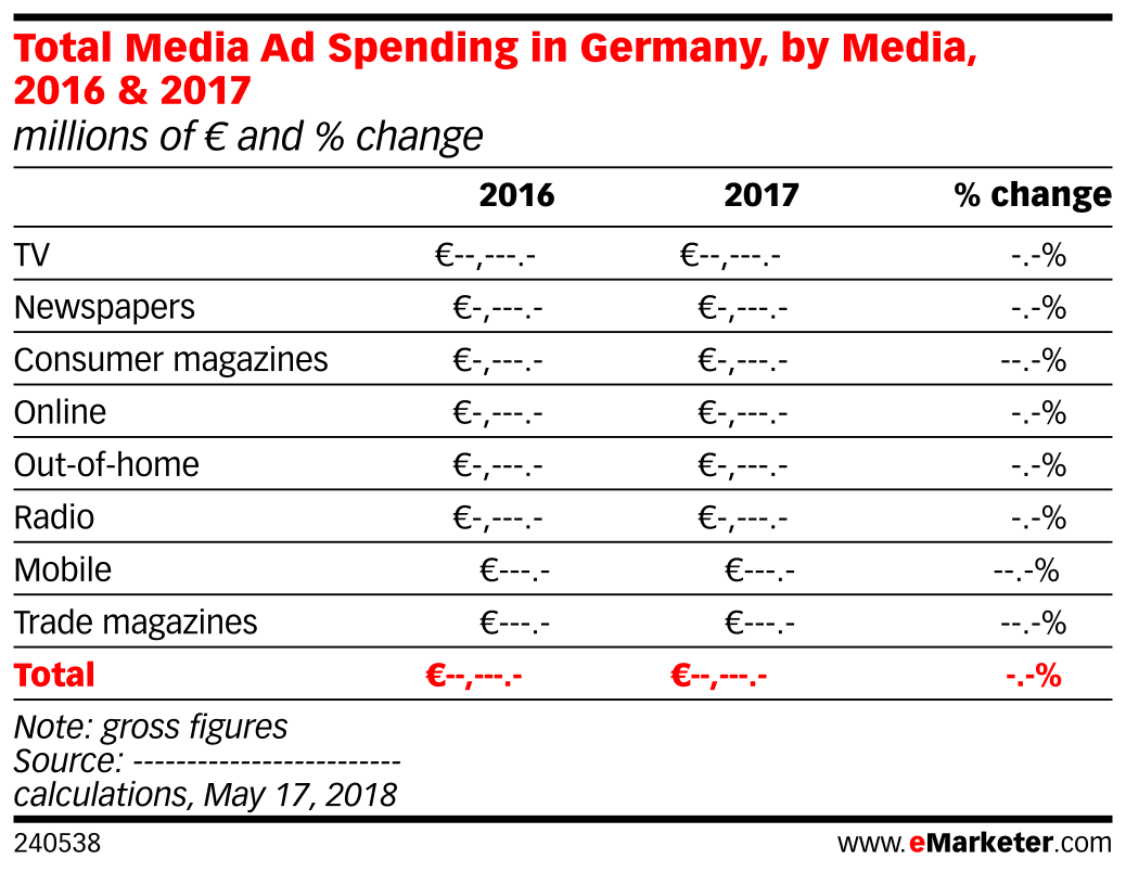 Total Media Ad Spending in Germany, by Media, 2016 & 2017 (millions of ...