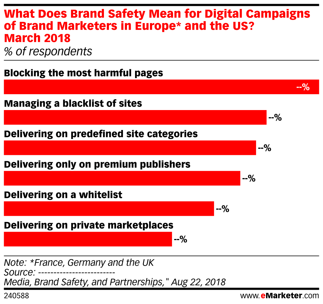 What Does Brand Safety Mean for Digital Campaigns of Brand Marketers in ...