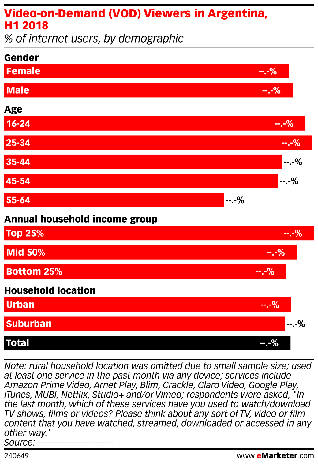 Video-on-Demand (VOD) Viewers in Argentina, H1 2018 (% of internet ...