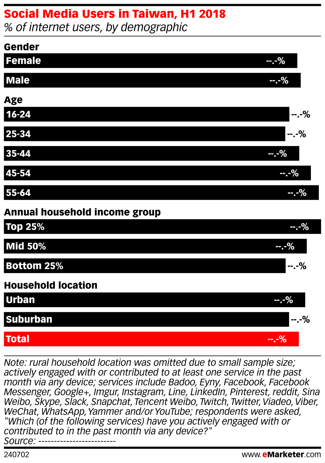 Social Media Users in Taiwan, H1 2018 (% of internet users, by ...