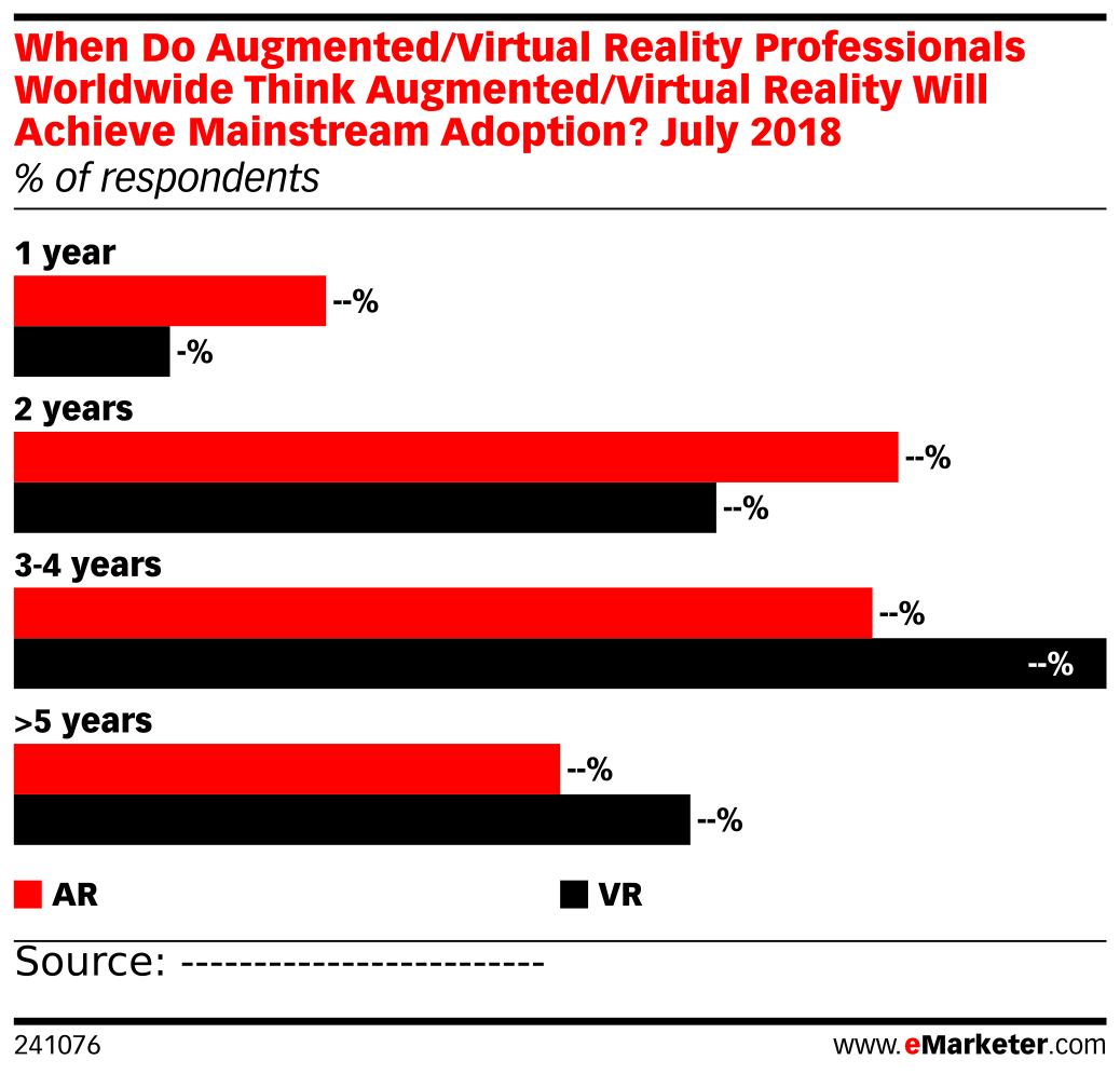 When Do Augmented/Virtual Reality Professionals Worldwide Think ...